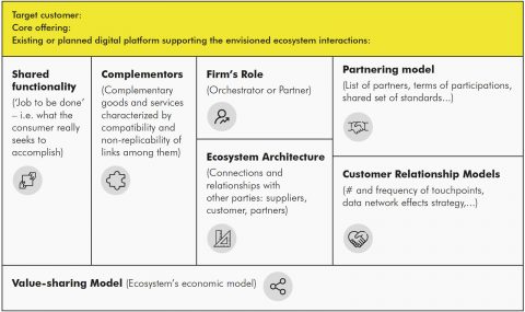 Ecosystems: the how factor - Business Ecosystem Alliance
