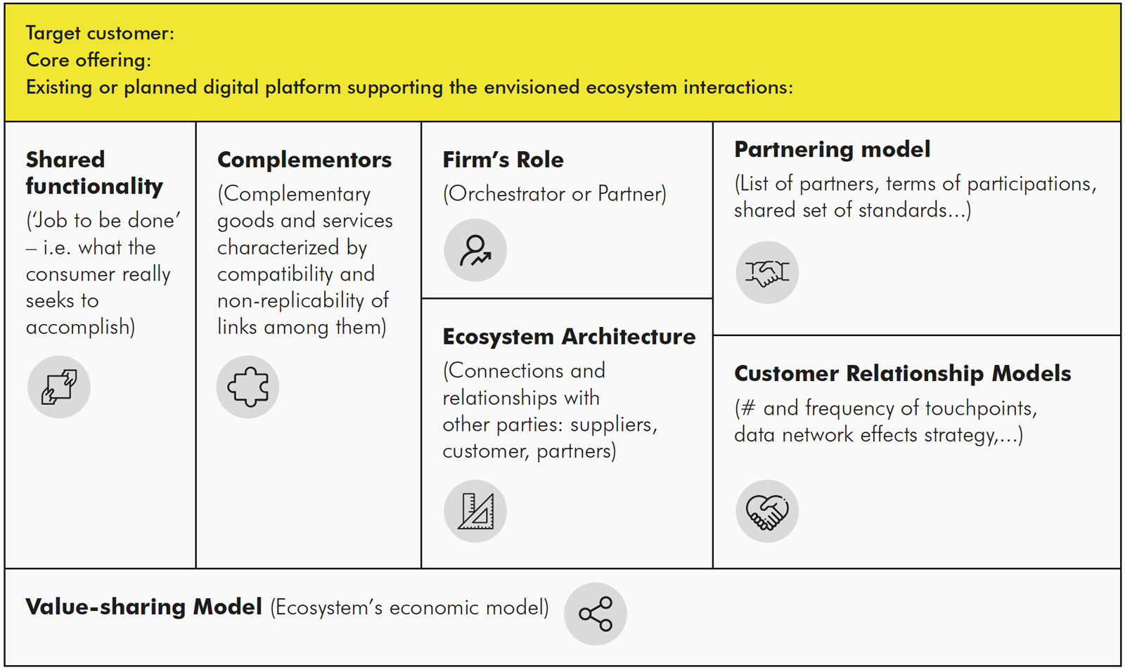 Ecosystems: the how factor - Business Ecosystem Alliance