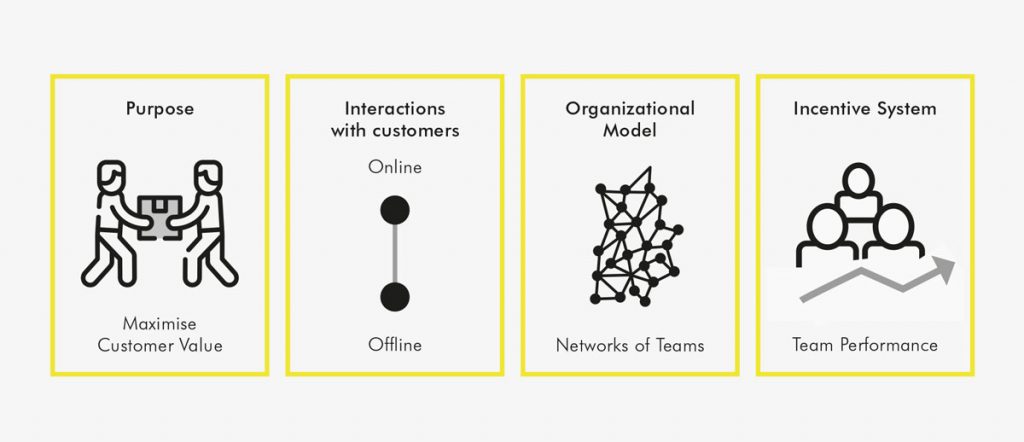 The age of community capitalism - Business Ecosystem Alliance
