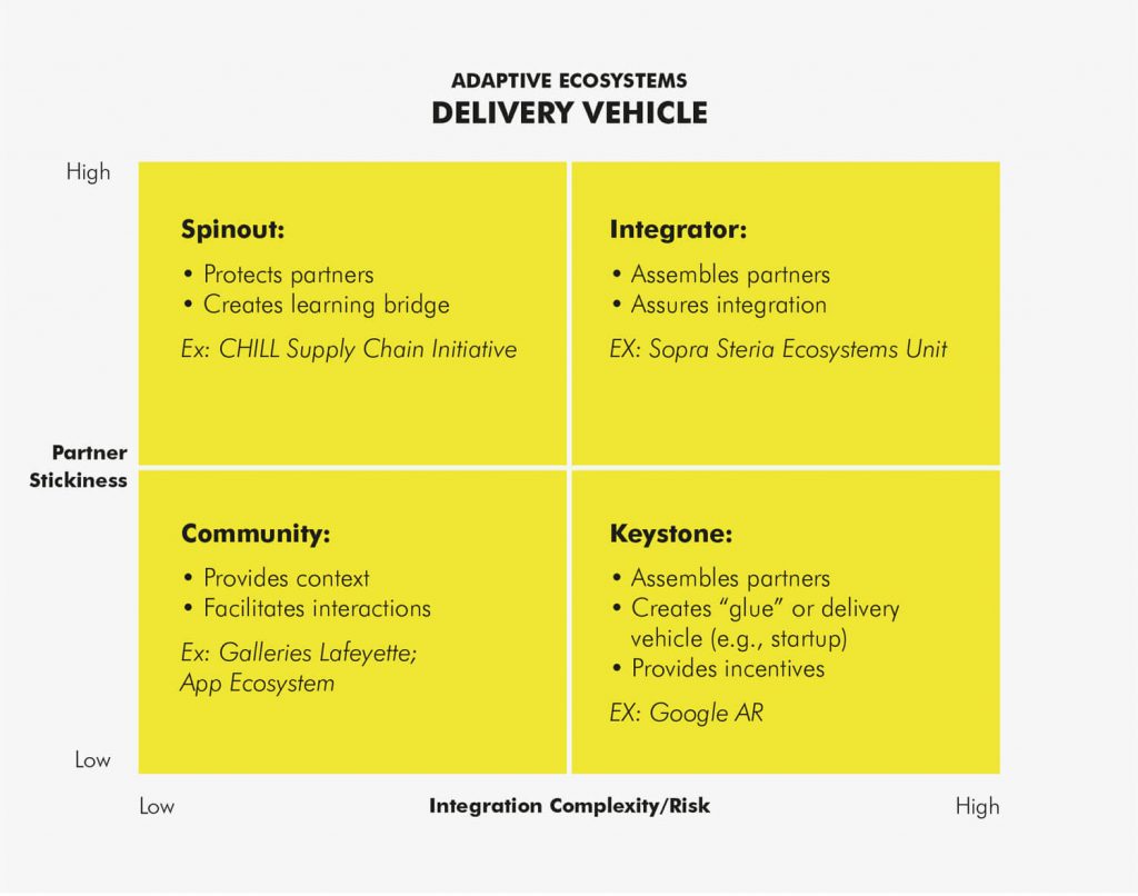A playbook for creating adaptive ecosystems - Business Ecosystem Alliance