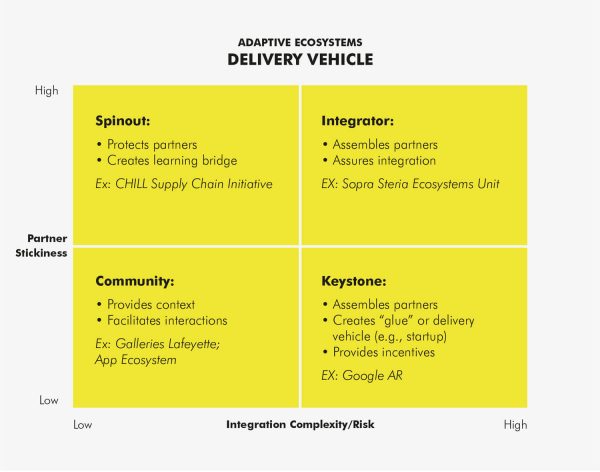A playbook for creating adaptive ecosystems - Business Ecosystem Alliance