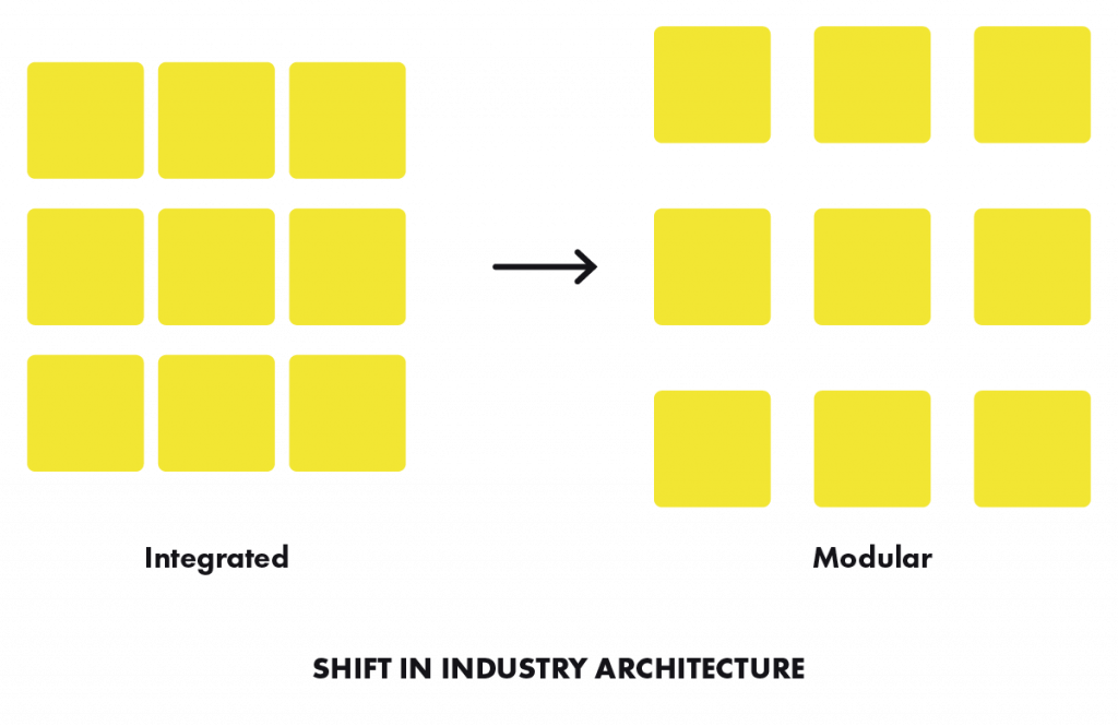 Covid-19 and the rise of platform ecosystems in healthcare - Business ...