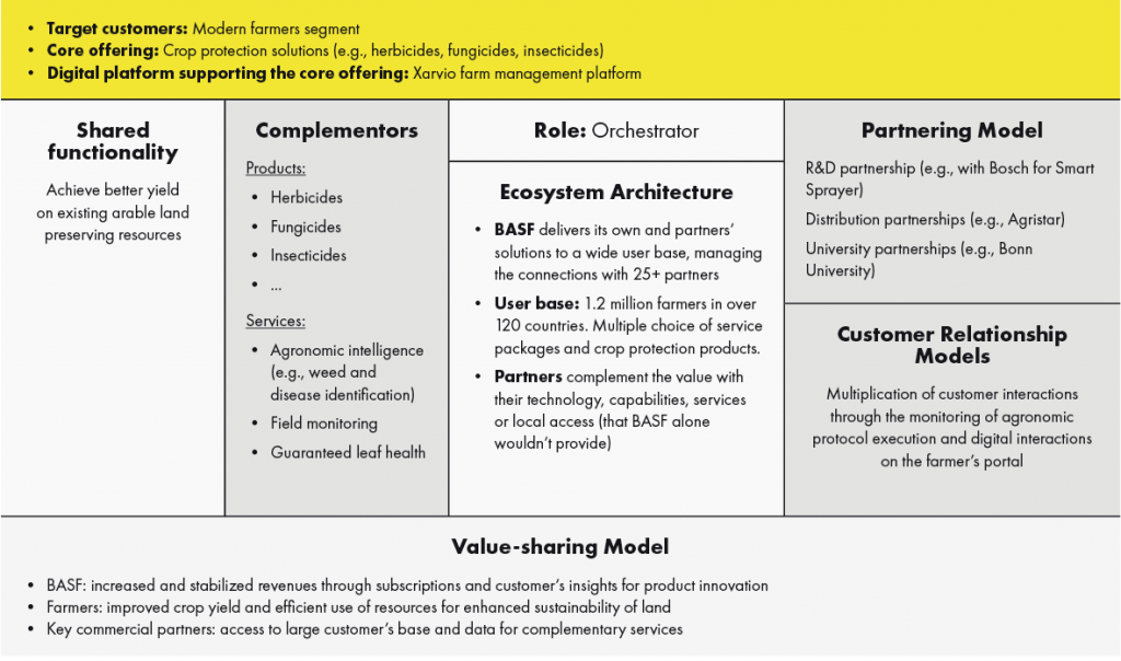 How business ecosystems can drive sustainability - Business Ecosystem ...