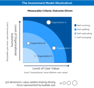 Zero Distance Excellence - Business Ecosystem Alliance